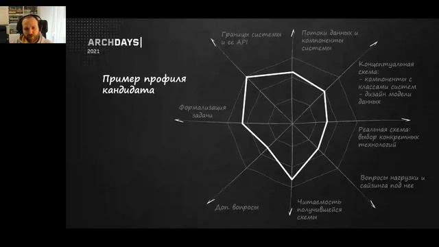 Александр Поломодов — Дизайн секции как проверк.mp4