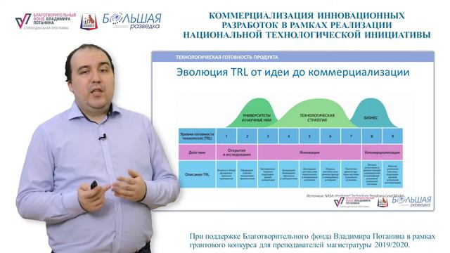 3 Управление технологической разработкой