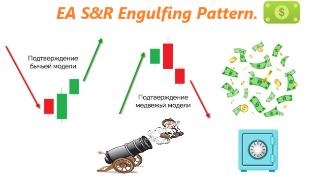 EA Support & Resistance from Engulfing Pattern.