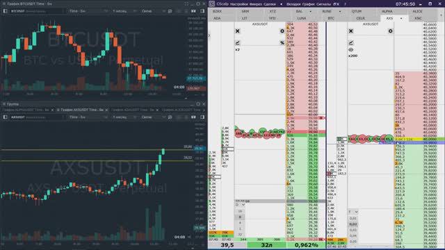 Отработка каскадных уровней. Разбор скальперской сделки №3