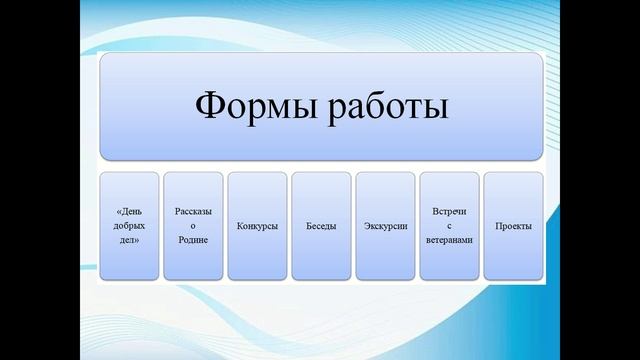 Движение "Орлята" как форма организации работы по патриотическому воспитанию старших дошкольников