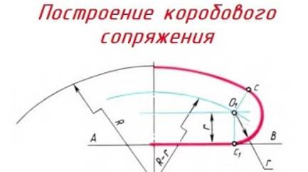 Построение КОРОБОВОГО СОПРЯЖЕНИЯ