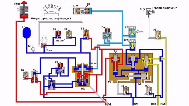 Кран машиниста №130, действие при 1 положении ручки контроллера (Сверхзарядка)