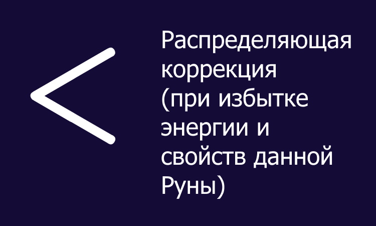 Kenaz (распределяющая коррекция)