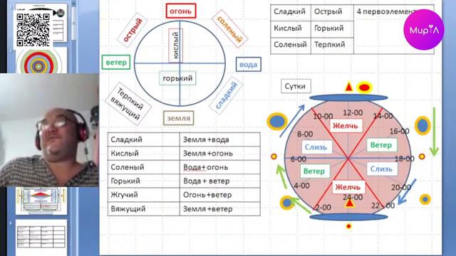 Андрей Тороев. 5 первоэлементов 2