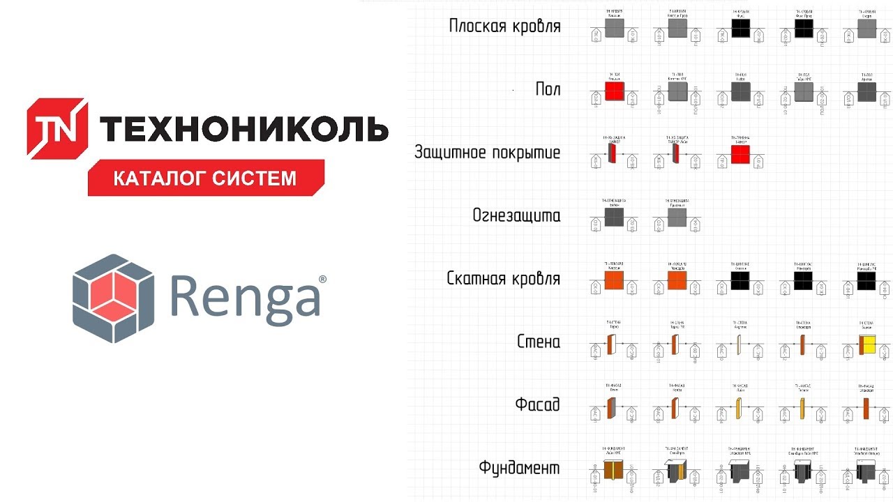 Каталог систем ТЕХНОНИКОЛЬ Renga