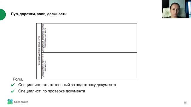 4. Графическая схема процесса_ пулы и дорожки