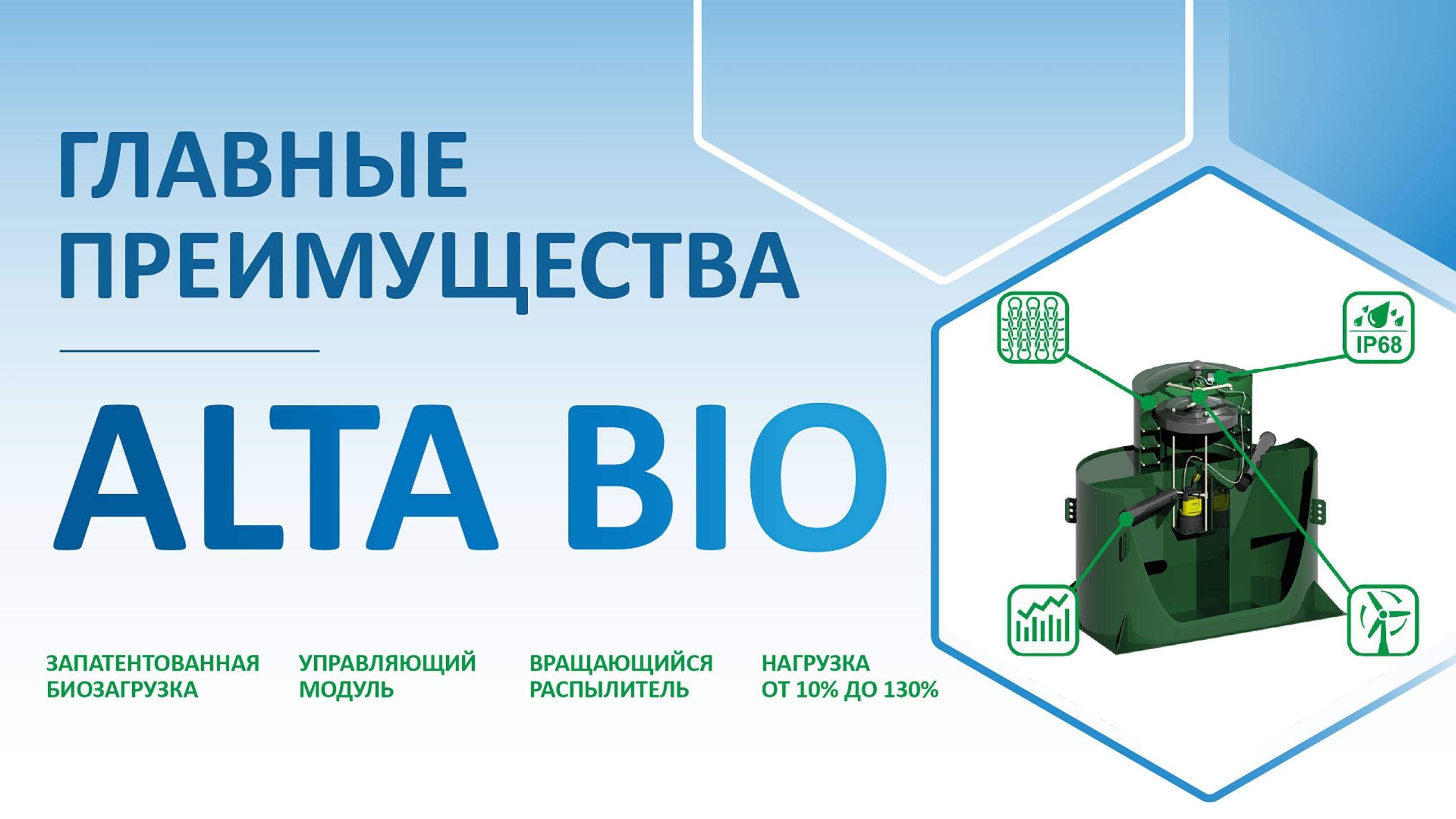 Преимущества станции биологической очистки ALTA BIO
