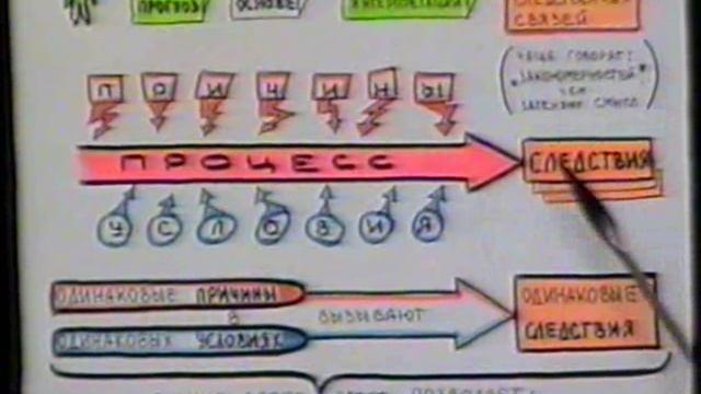Петров К.П. 21.02.1999 Вводная лекция КОБ часть 3