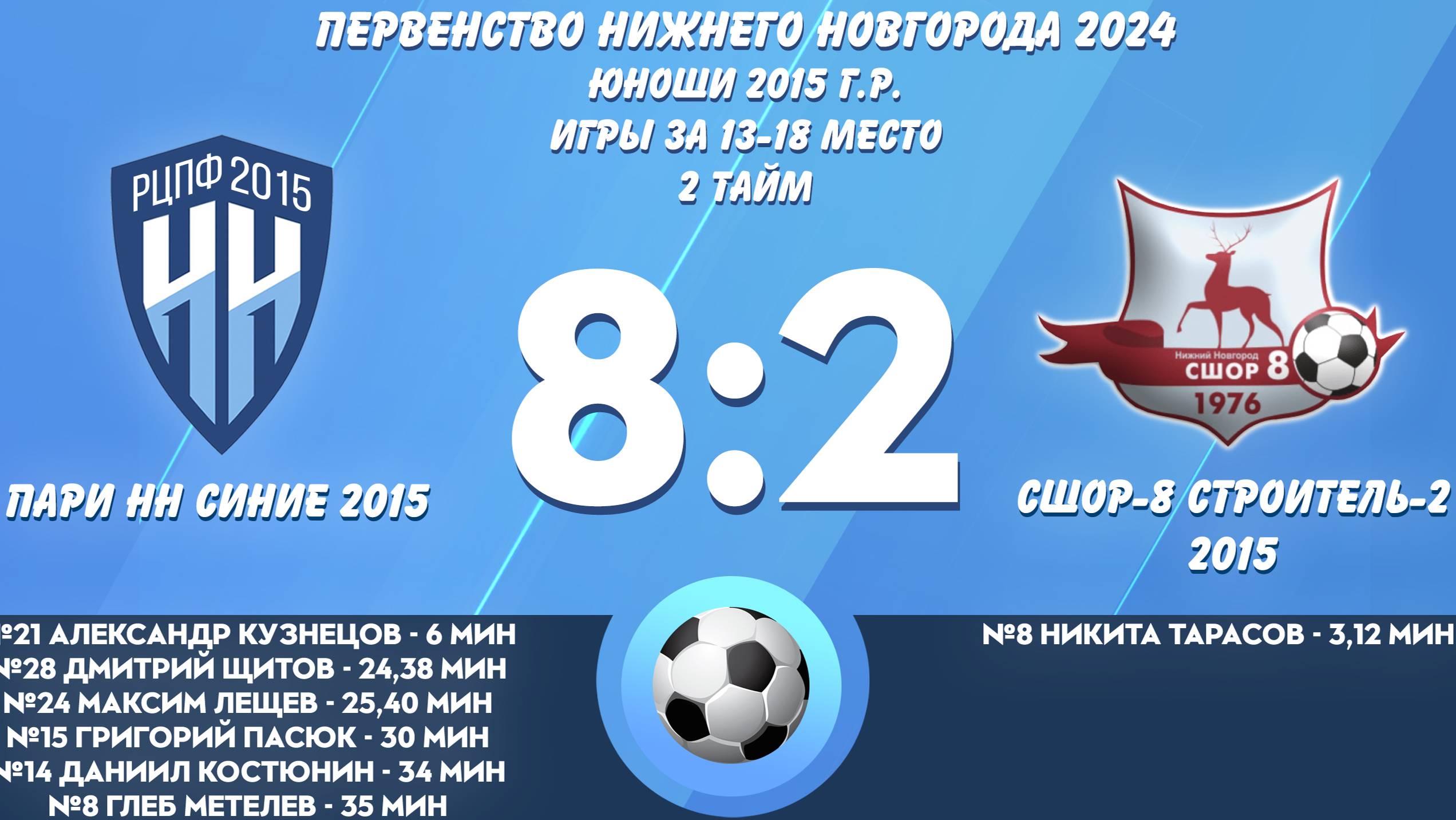 Пари НН Синие 2015 - СШОР-8 Строитель-2 2015 2 тайм