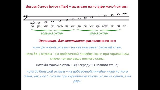 8 урок. Повторение изученного теоретического материала