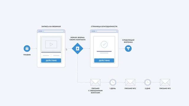 Вебинар ДЕМО