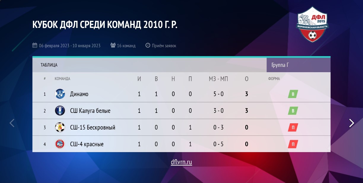 07.02.2023. Фортуна - СШ-4. 2010 г.р.