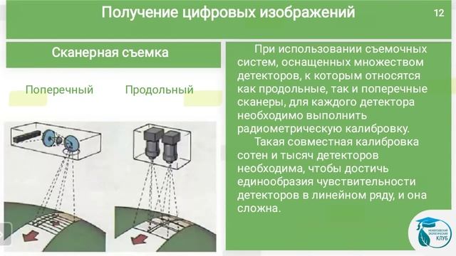 Ибрагимов Р.С. "Характеристика цифровых снимков" .