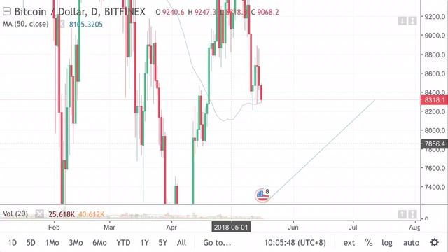 Куда плывет Bitanic_.mp4