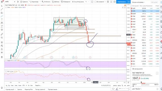 Основные технические осцилляторы и их грамотное использование в трейдинге.mp4