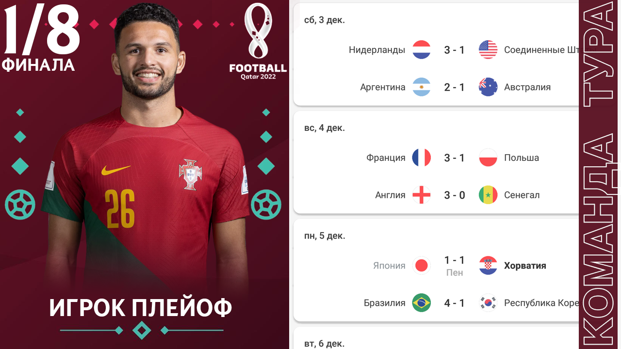 Лучшие Игроки 1/8 финала Чемпионат Мира 2022 | Best Players of the World Cup 2022