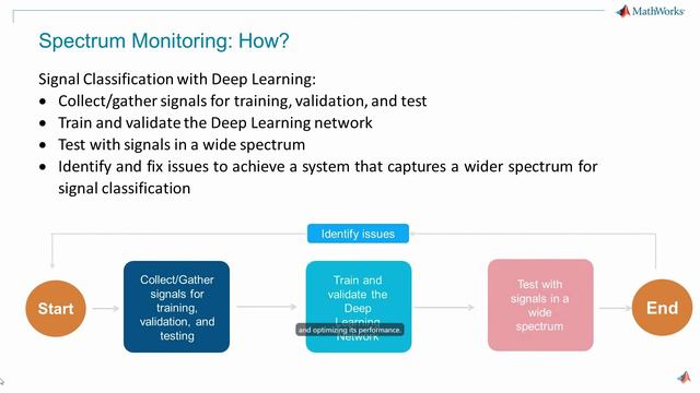 Мониторинг спектра для когнитивного радио