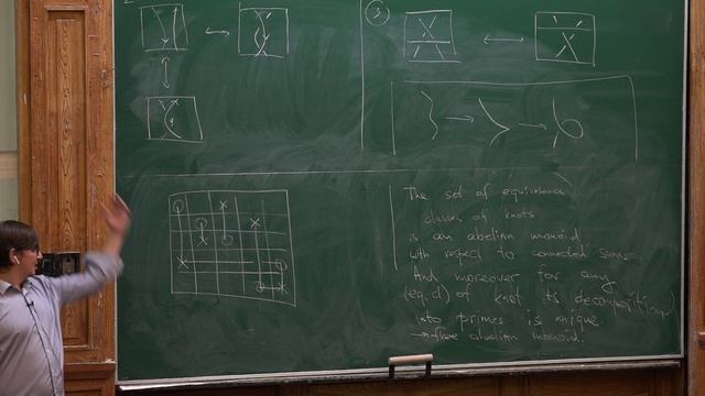 Инварианты узлов. Лекция 1