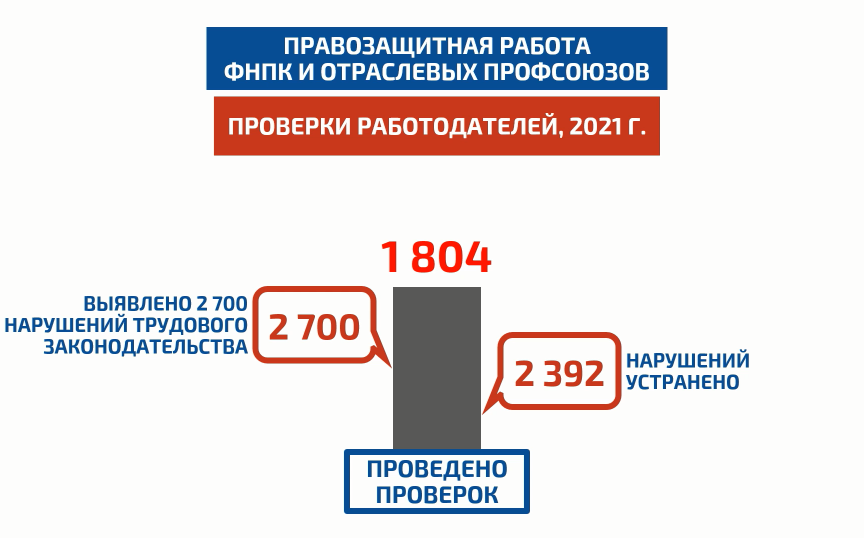 3. Клип ФНПК Проверки.mp4