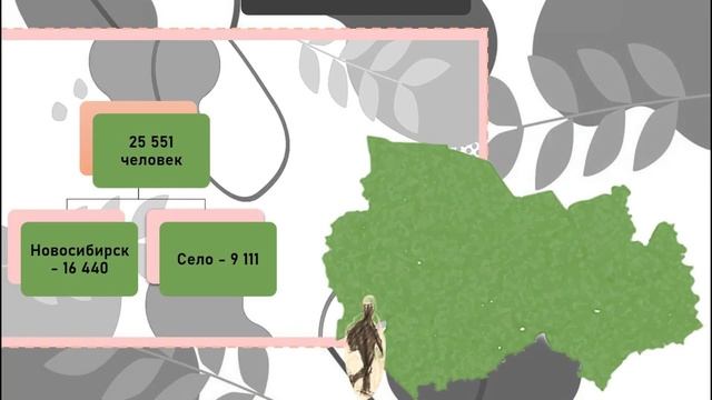 Родная область - большие возможности