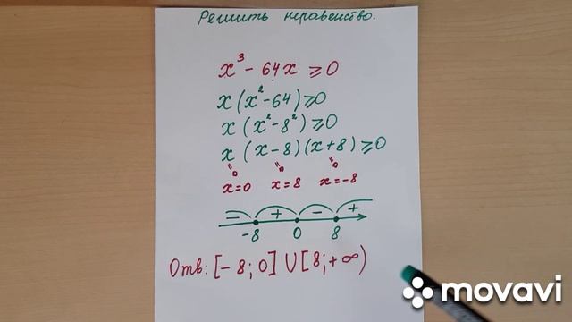 Решим неравенство методом интервалов.