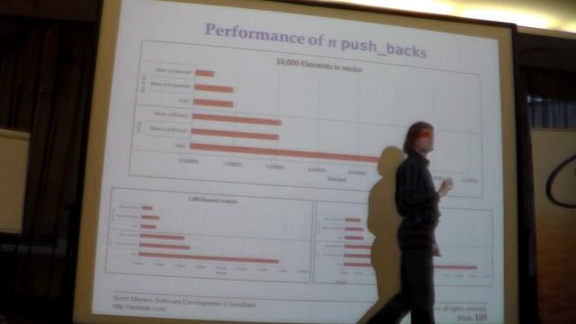 Scott Meyers - Effective Modern C++ part 5