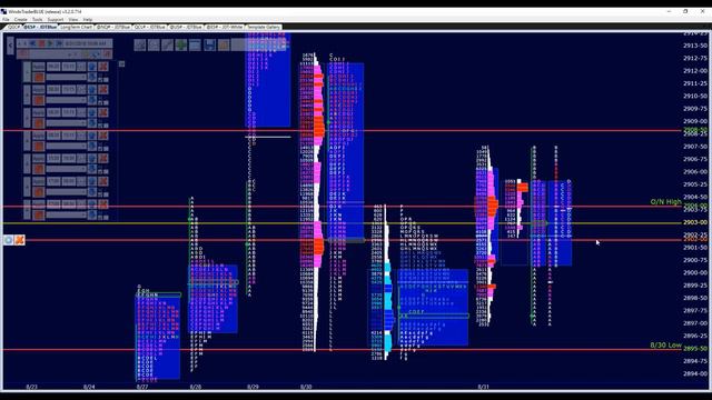 9 - Rotational Hybrid Day