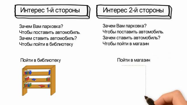 Алгоритм решения конфликта в 5 шагов   ТРИЗ   Медиация