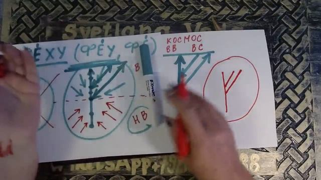 ТРИ РУНЫ ФЕХУ  нарисуй на запястье И БОГАТЕЙ ДЕНЬГИ ИЗОБИЛИЕ Светлана ВЕДА