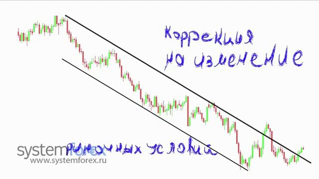 Трендовое движение. Урок 3-5. Видео курс "Обучение от форекс (forex) до крипто (crypto)"