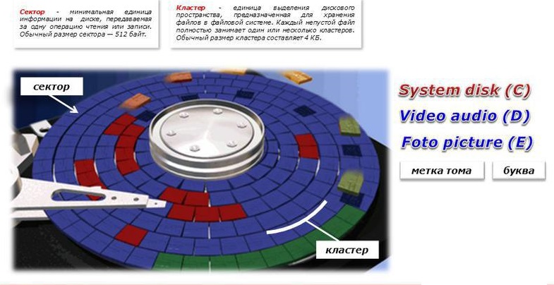 Оптимальный размер кластера HDD для игр - ч.1
