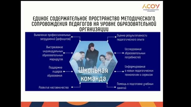 Школьная модель методической службы