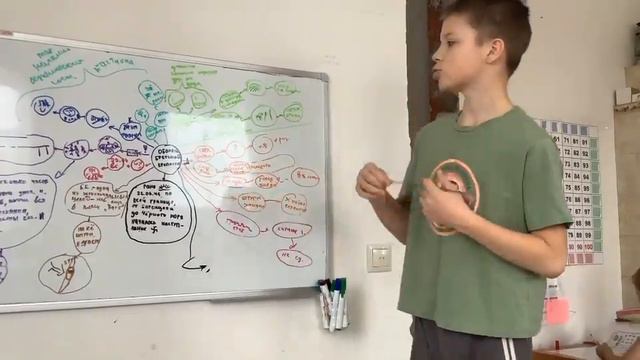 Видеоурок 2. Оборона Брестской крепости