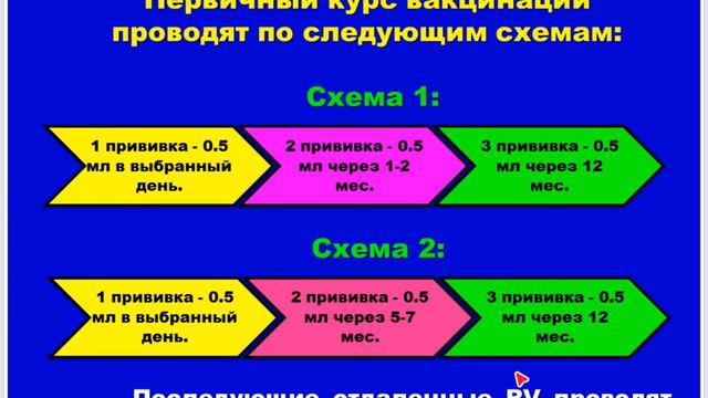 Вакцинопрофилактика клещевого энцефалита