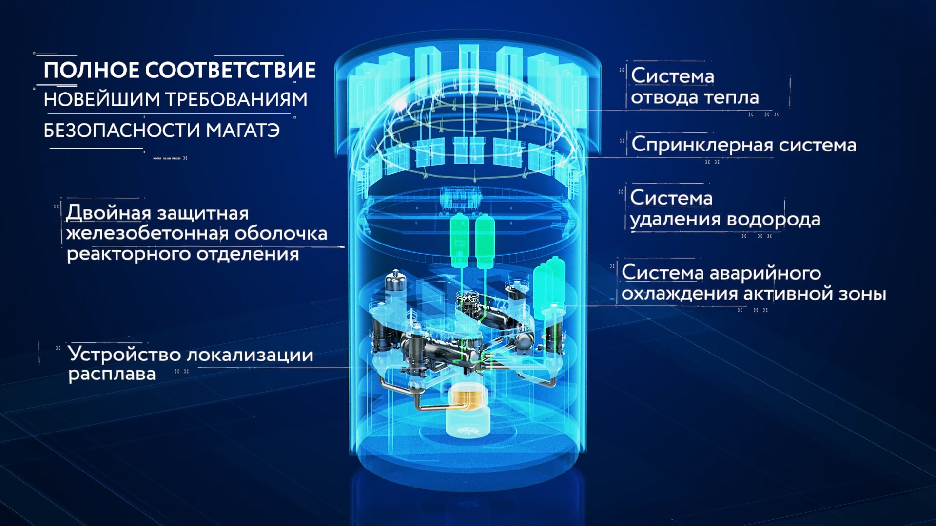 Белорусская АЭС. Первая атомная электростанция Беларуси