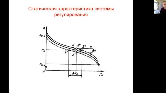 Система регулирования паровой турбины