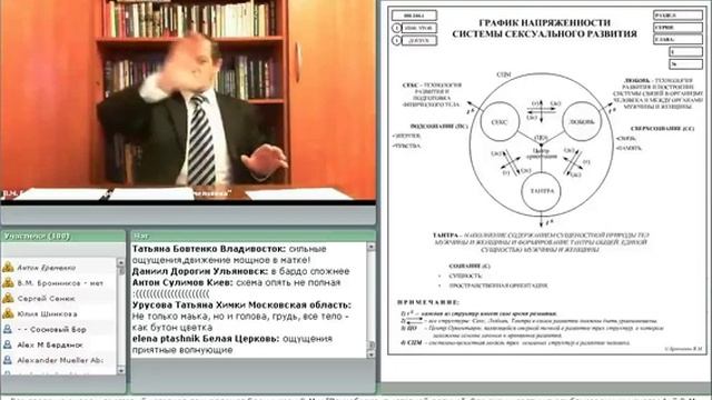Взаимодействие Активизация Сексуальной Функции Через Бардо Пространство