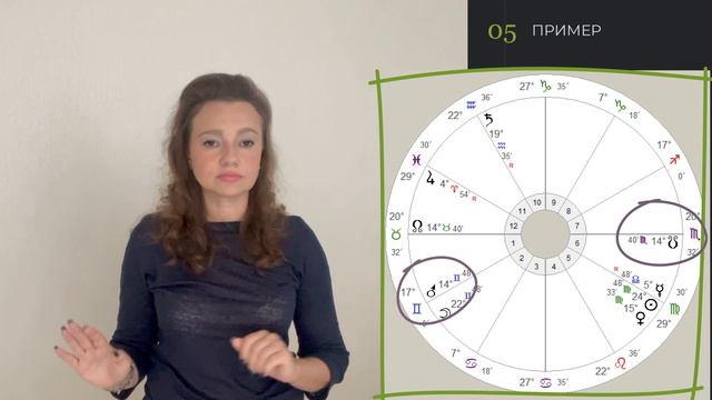 📌 Практический курс по хорарной астрологии
⁉️ Как научиться предсказывать будущее и делать выбор