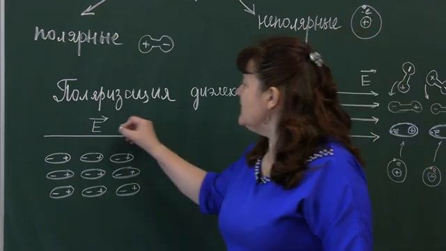 Физика 10 класс. Диэлектрики в электрическом поле