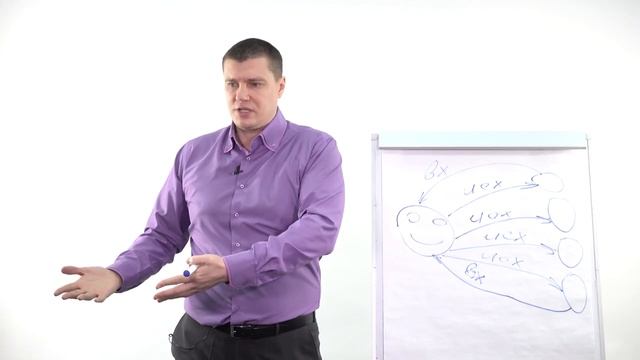 2. Урок 2. Обмен.mp4