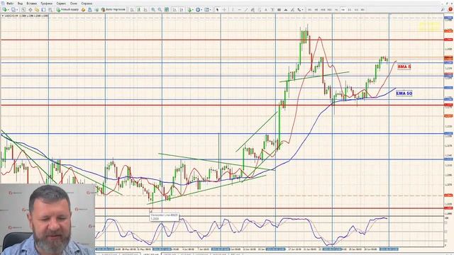 ✅Торговля на форекс (forex) 30.06.21г с ФИБО Груп (FIBO Group).  Сергей Борийчук, Активный Интрадей