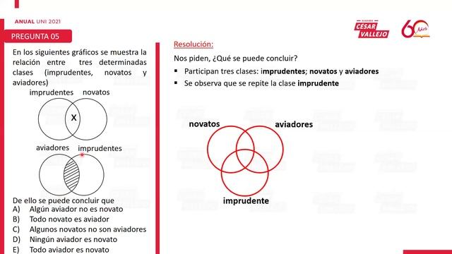 UNI Anual 2021 | Semana 09 RM Sesión 02