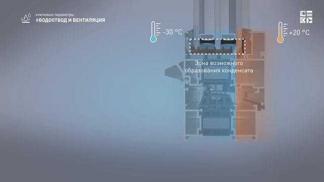 1. Теплые окна AL