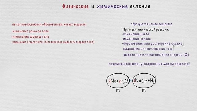Урок 3. Физические и химические явления. Признаки химической реакции.
