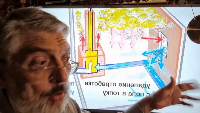 Печка и окно, или дырка и труба? Пояснения преимуществ удаления сырого воздуха из парной в печку