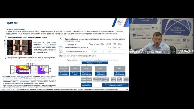 Секция № 3  Безопасность на завершающих стадиях жизненного цикла  28.10.2021г., часть2
