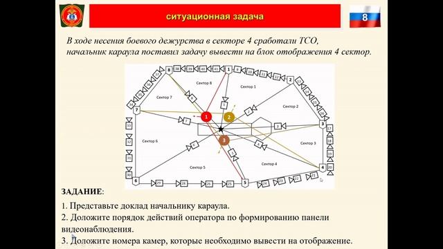 КК РВСН практика 1