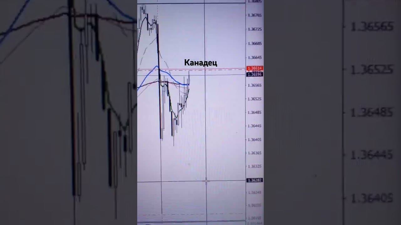 Канадский доллар