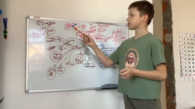 Видеоурок 5. Оборона Севастополя